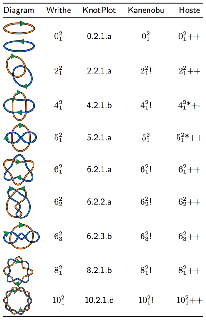 DNA unlinking – ARSUAGA VAZQUEZ LAB